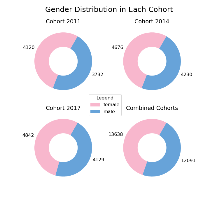 Examining High School Completion Rates for Youth in Foster Care